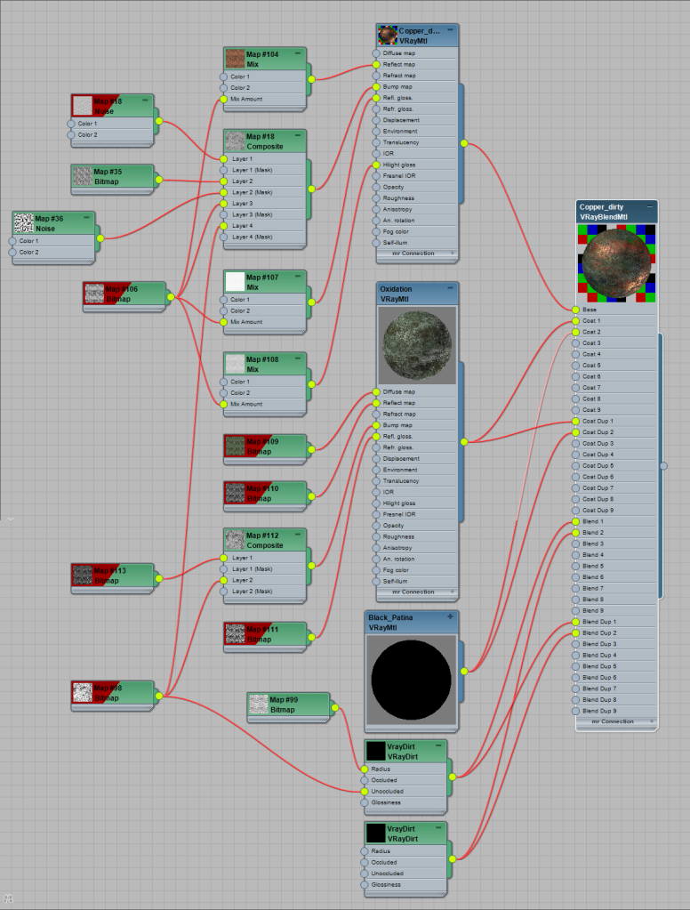copper_setup | 3D Modeling Resources
