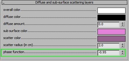 phase | 3D Modeling Resources