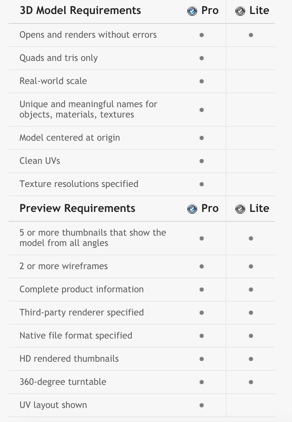 Screen Shot 2015-10-12 at 3.13.53 PM | 3D Modeling Resources