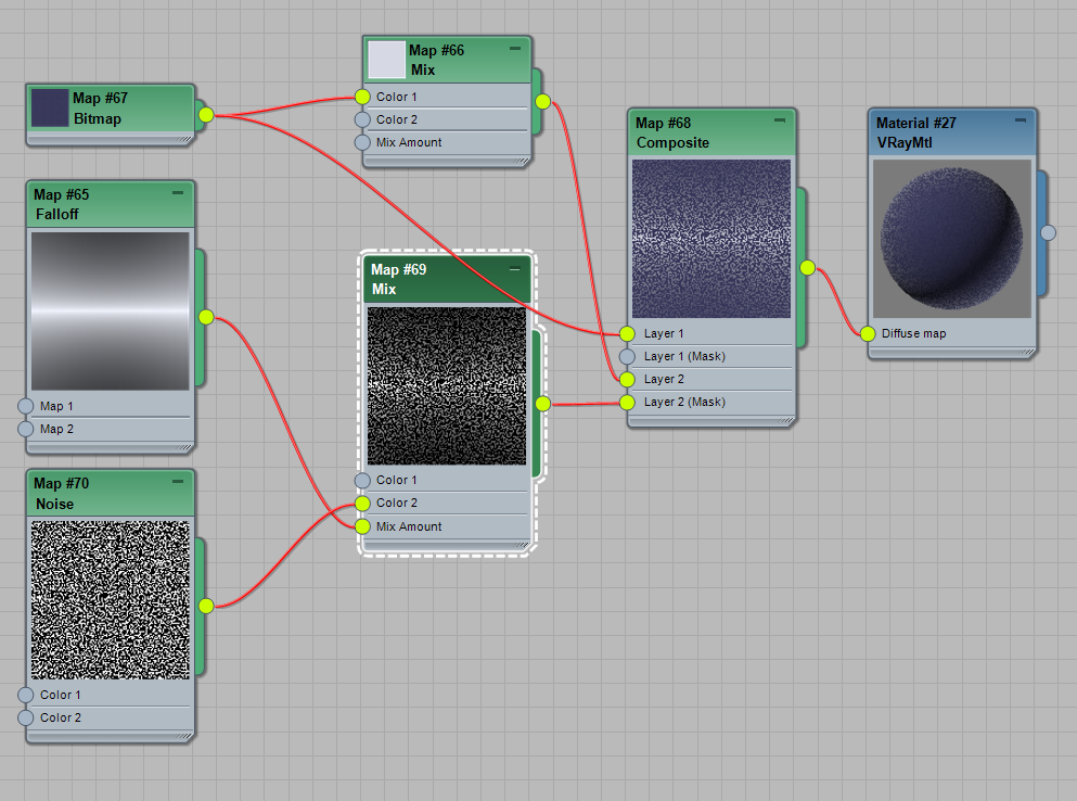 Procedural Textures | 3D Modeling Resources